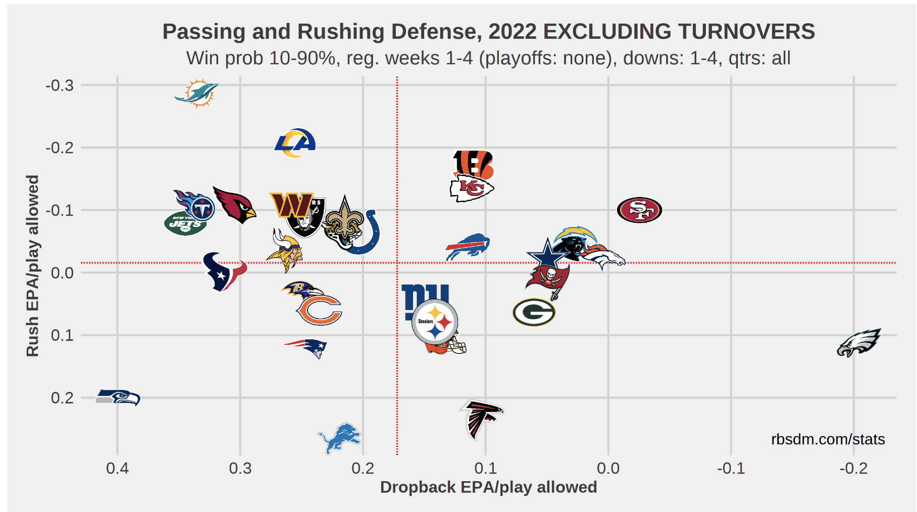 Eagles Pass Defense has been "okay" : r/eagles