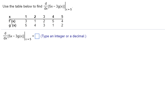 Solved Use the table below to find [5x-3g(x)] x=5 f (x)3 2 5 | Chegg.com