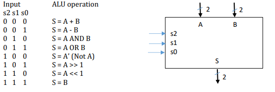 Solved 1) Design a 2-bit ALU (Draw its circuit) using a | Chegg.com