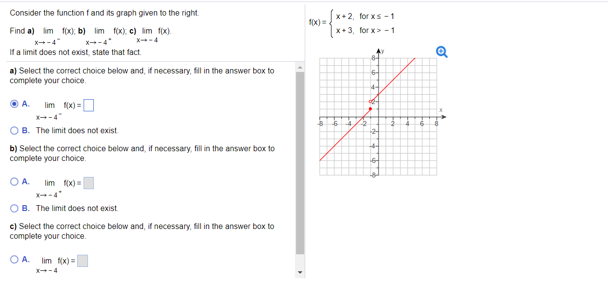 Solved Consider the function f and its graph given to the | Chegg.com