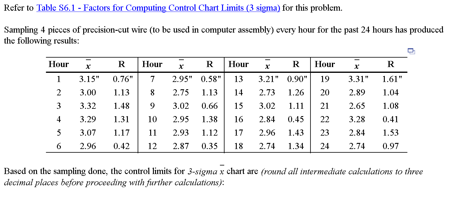 Solved Develop appropriate control limits and determine | Chegg.com