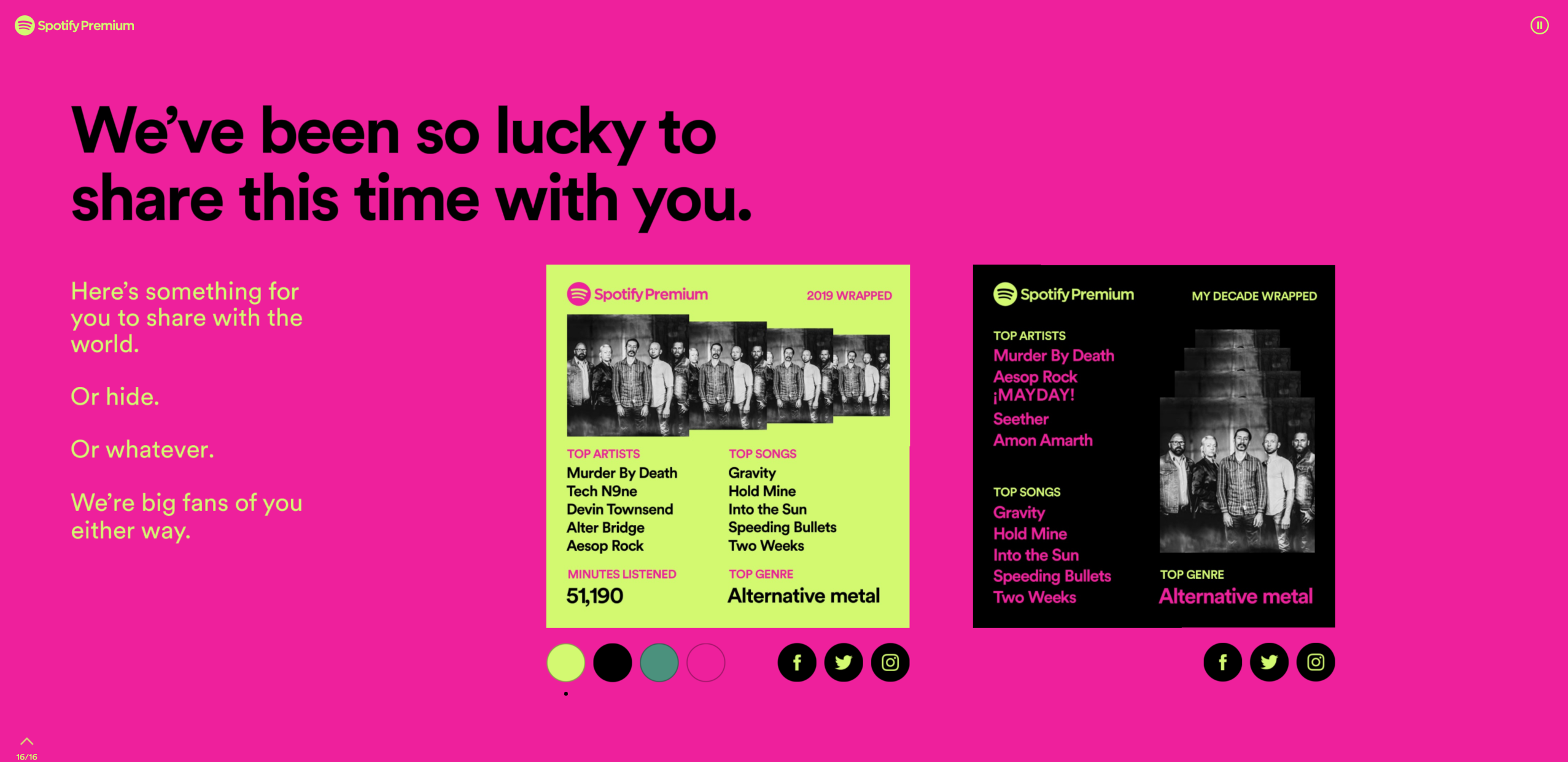 Spotify Wrapped 2019 is live | Page 6 | ResetEra