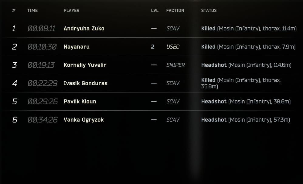 The Tarkov Shooter - Part 1 - Bugged quest : r/EscapefromTarkov