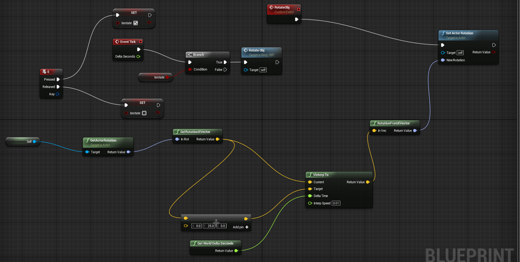 Question regarding rotational blueprint and momentum : r/unrealengine