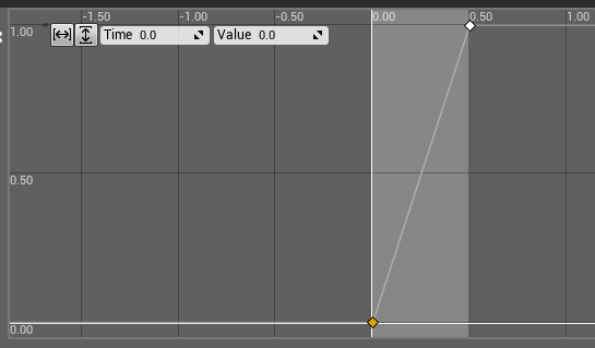 Smooth Crouch with Blueprints : r/unrealengine