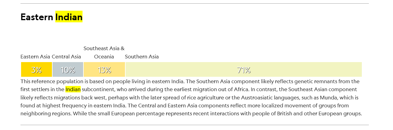 Genentic Profile Pakistan vs Indian - How different Pakistanies are ...