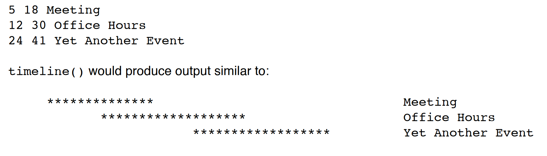 Solved *PYTHON PROGRAM* Displaying a Timeline From a File | Chegg.com