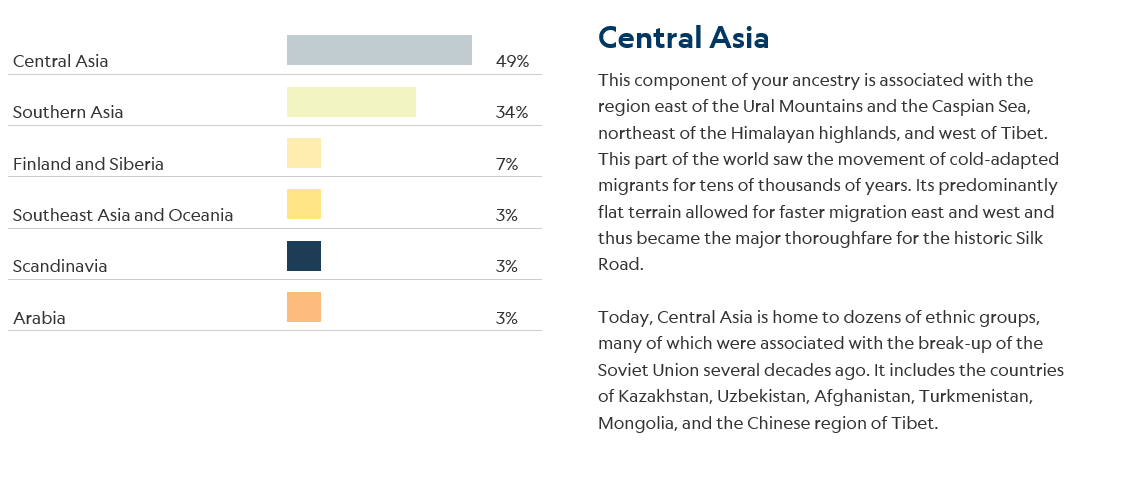 Genentic Profile Pakistan vs Indian - How different Pakistanies are ...