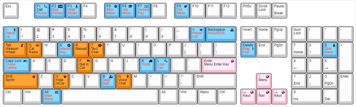 Keyboard Layout Green Leaf Gaming Home Of Real RP 