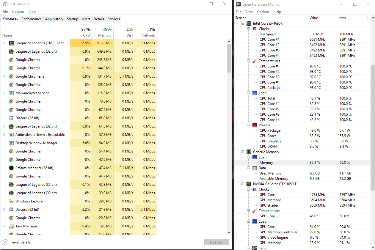 CPU near idle is hovering 60C+, when playing games and such it goes up ...