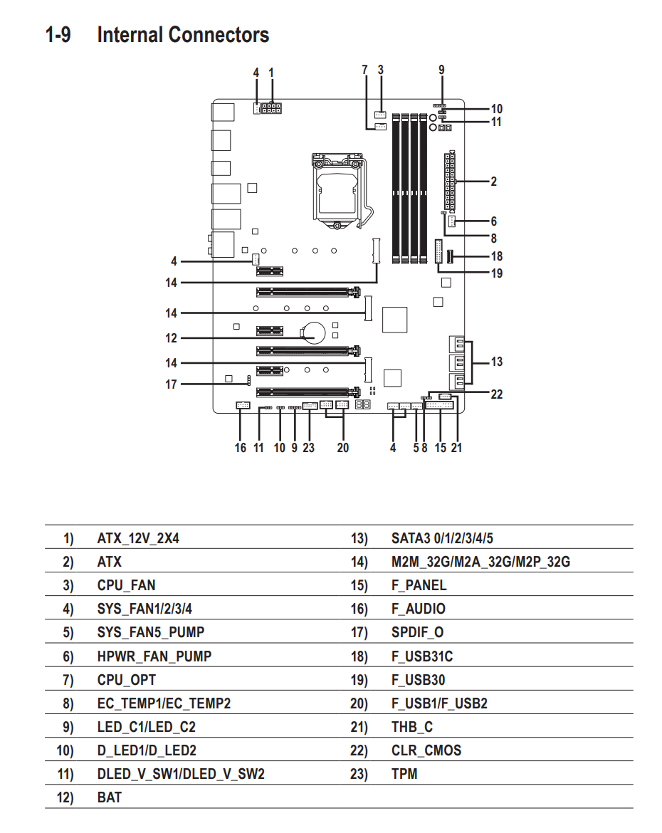 Where do I plug my case RGBs into my MOBO? : r/buildapc