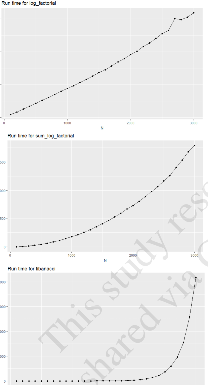 Solved log-factorial function (n) { ef factorial) for ay | Chegg.com