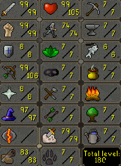 [EX-ADMIN|EX-OMM] 1800+ TTL MAIN [100% SECURE - $1000+ DONOR] | Sell ...