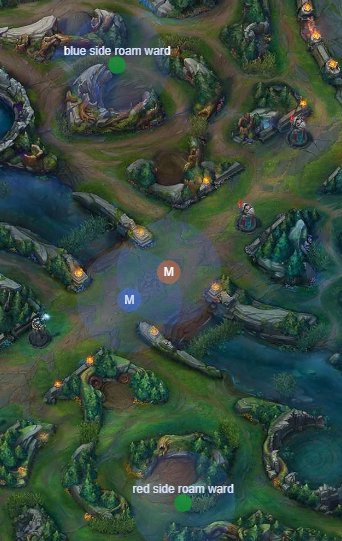 The art of warding : r/Aurelion_Sol_mains