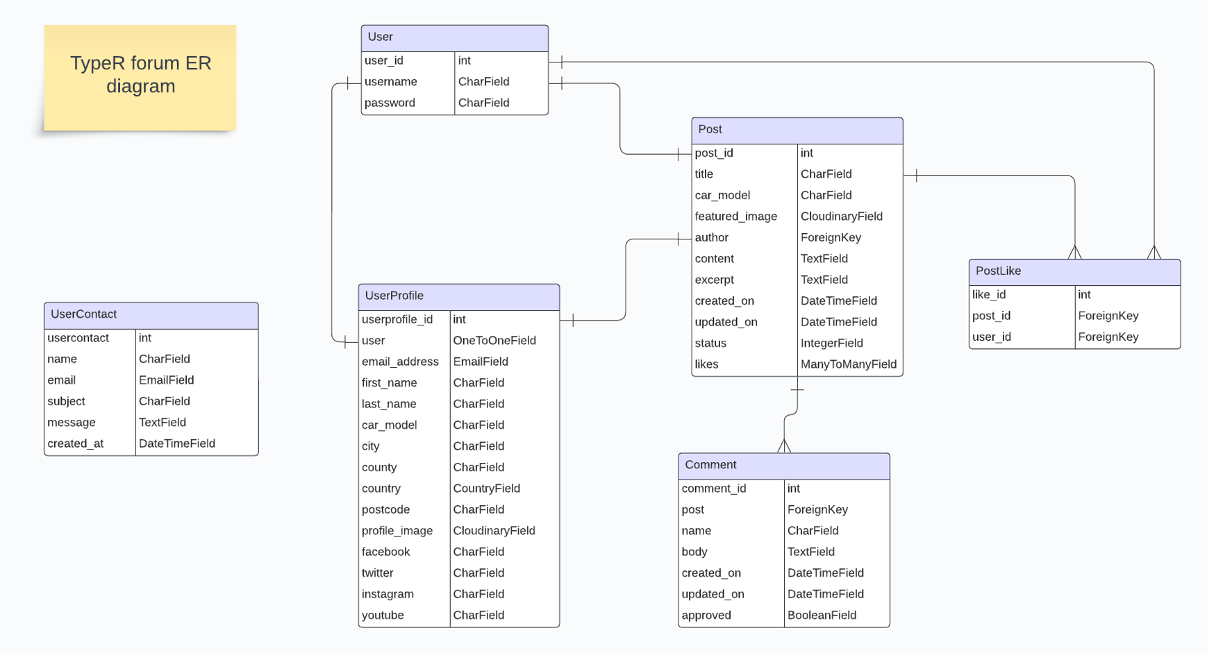 GitHub - b1ndark/project4: This repository is for my fourth milestone ...