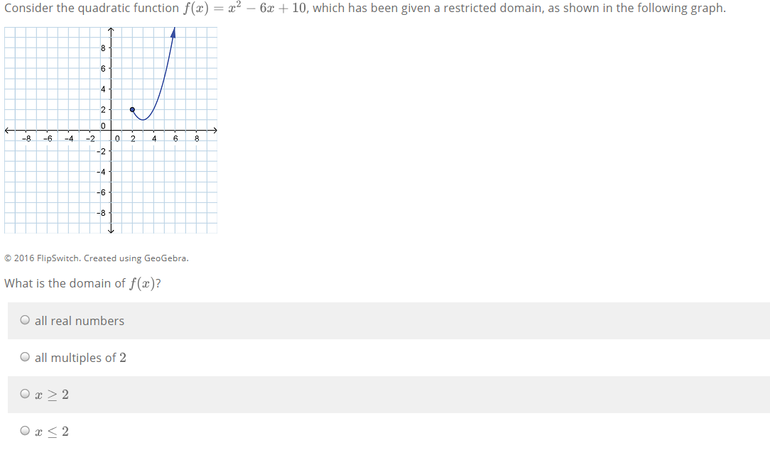 Solved Consider the quadratic function f(x6z +10, which has | Chegg.com