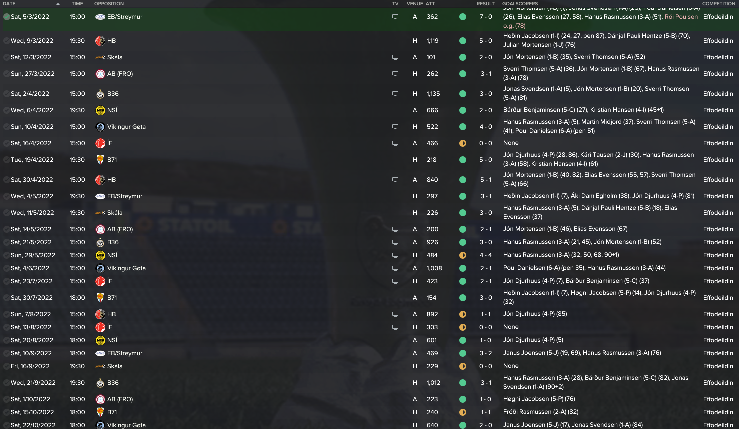 [FM17]Giza/Hoyvík..... Wait, this isn't Egypt...... (Youth Only/Faroe ...