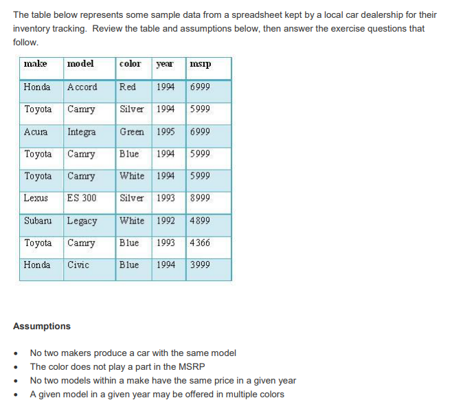 The table below represents some sample data from a | Chegg.com