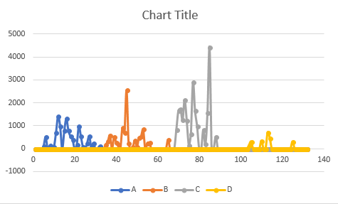 Change X Axis Unit Interval? : r/excel