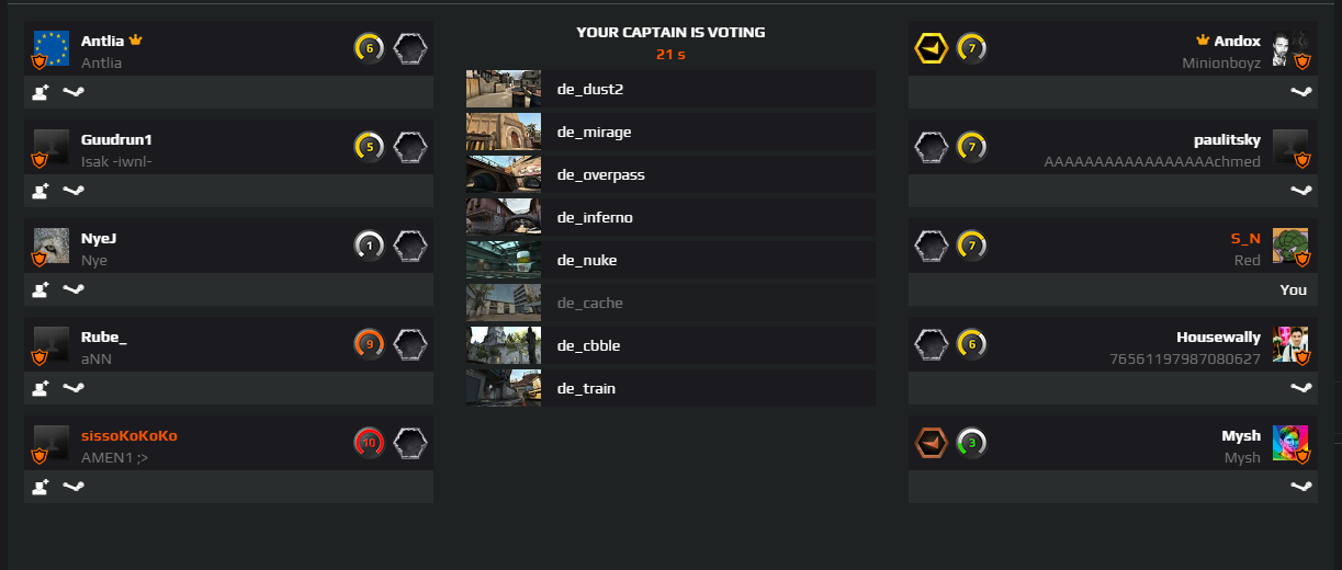 Fix Elo system in faceit, this should never happen. make it atleast 3 ...