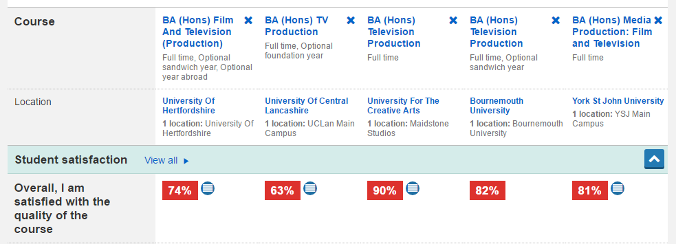 The best universities for TV production? - The Student Room