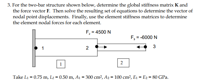 Solved For the two-bar structure shown below, determine the | Chegg.com