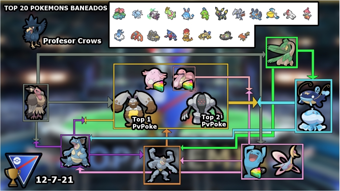 D-Deoxys PvP Chart for GL : PokemonGOBattleLeague