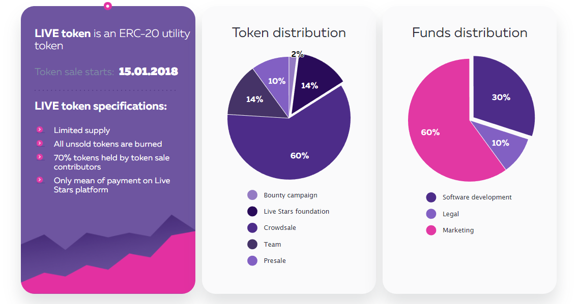 Anyone else been researching Livestars? : r/CryptoMoonShots