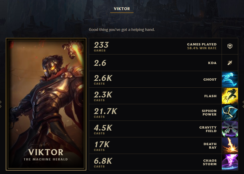 League of Legends 2017 Preview - What is your viktor champion breakdown ...