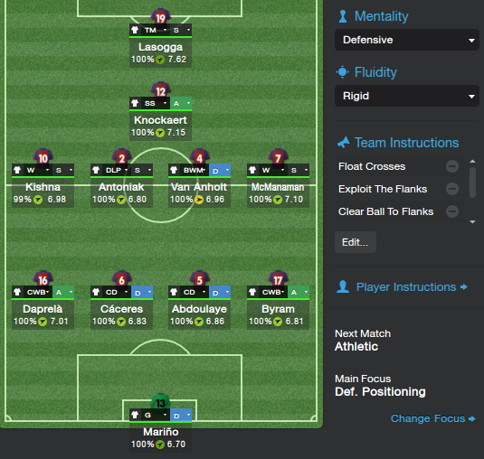 Strategy based on tall strikers, heading and crossing? - Tactics ...
