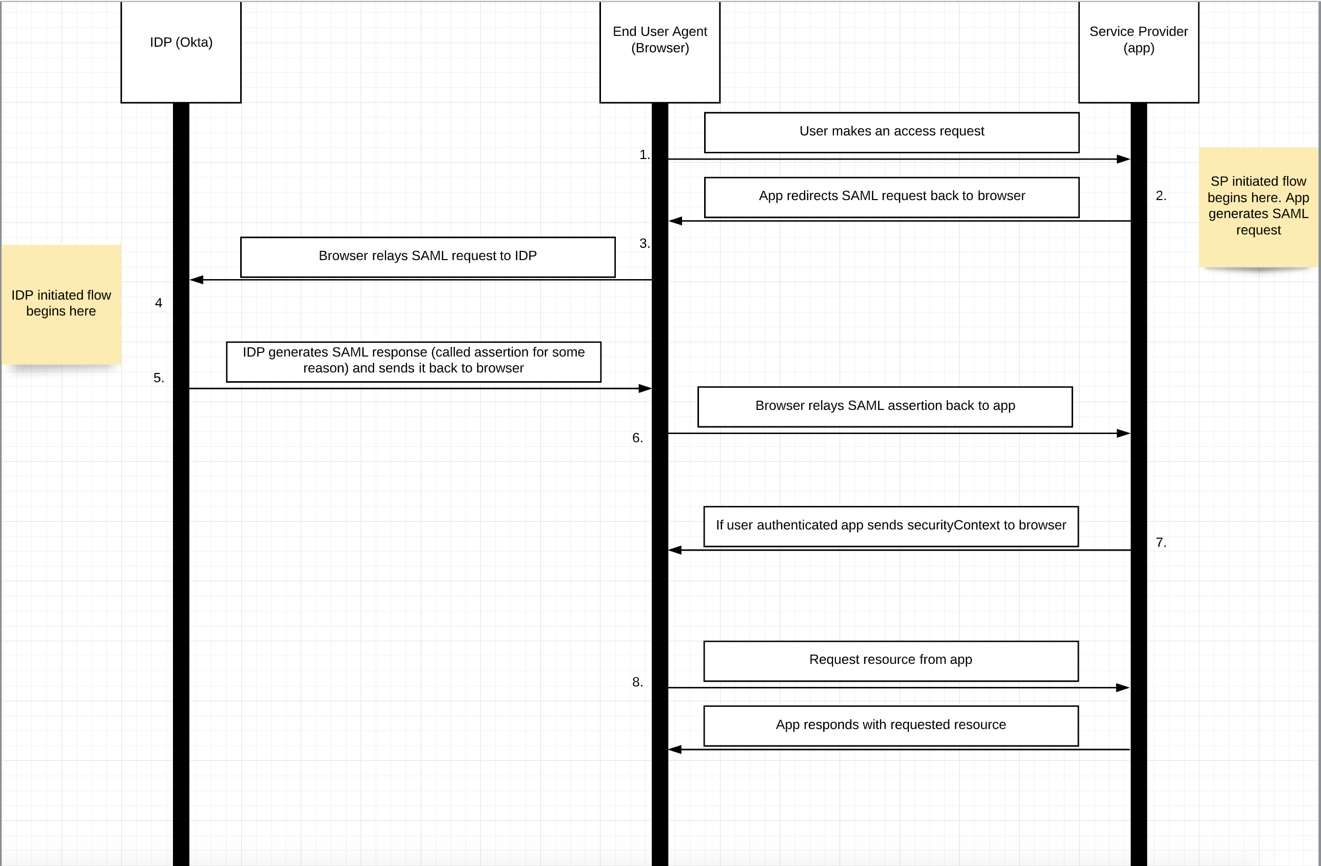 Relaystate Passport-Saml at Roseanne Foster blog