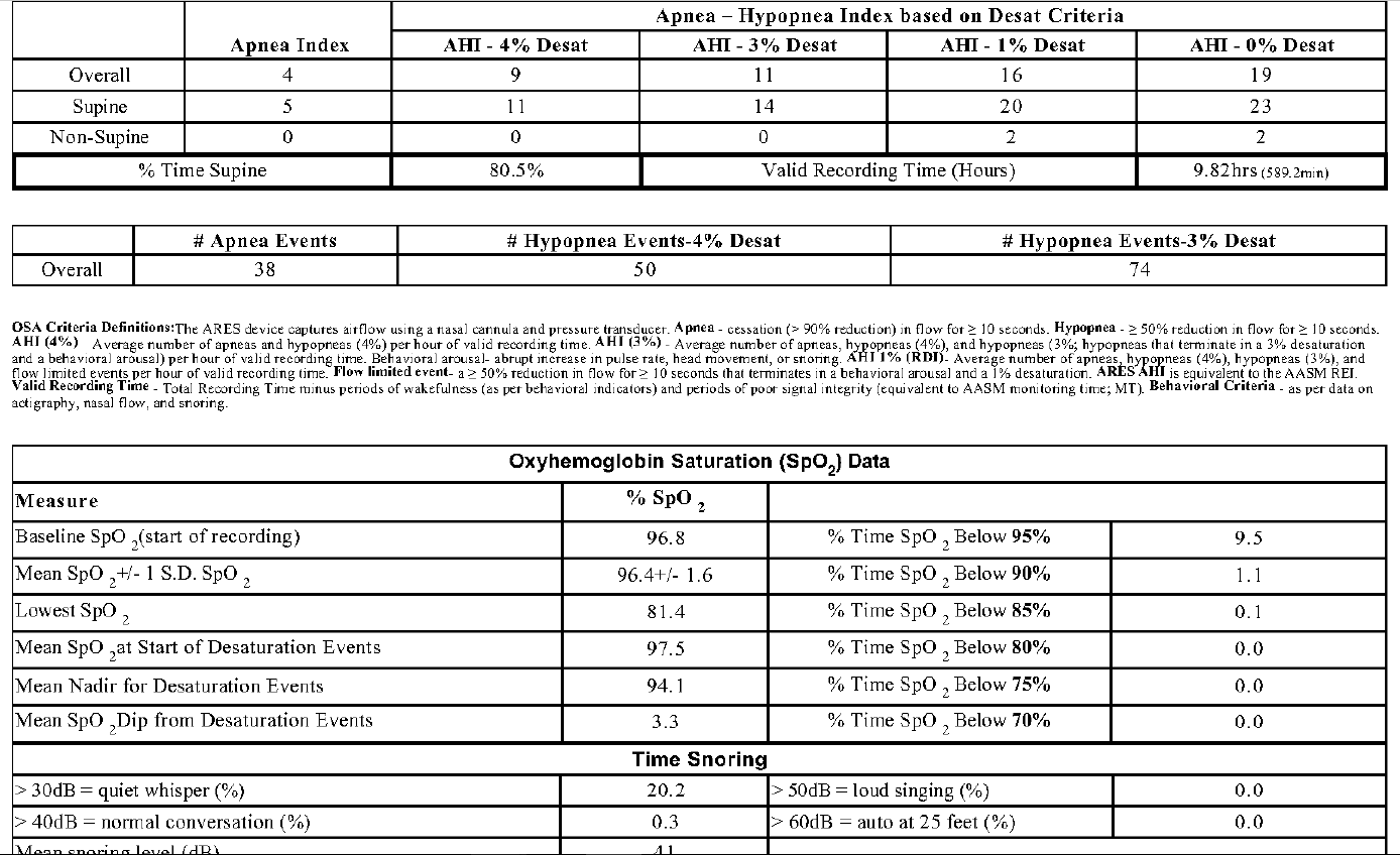 Just got my Sleep Study Results - Not Sure How to Read It : r/SleepApnea
