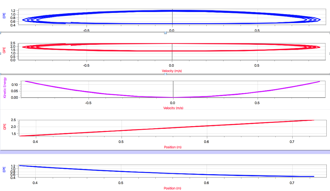 Conservation of Energy in a Mass-Spring System – Jacob Koehler's ...