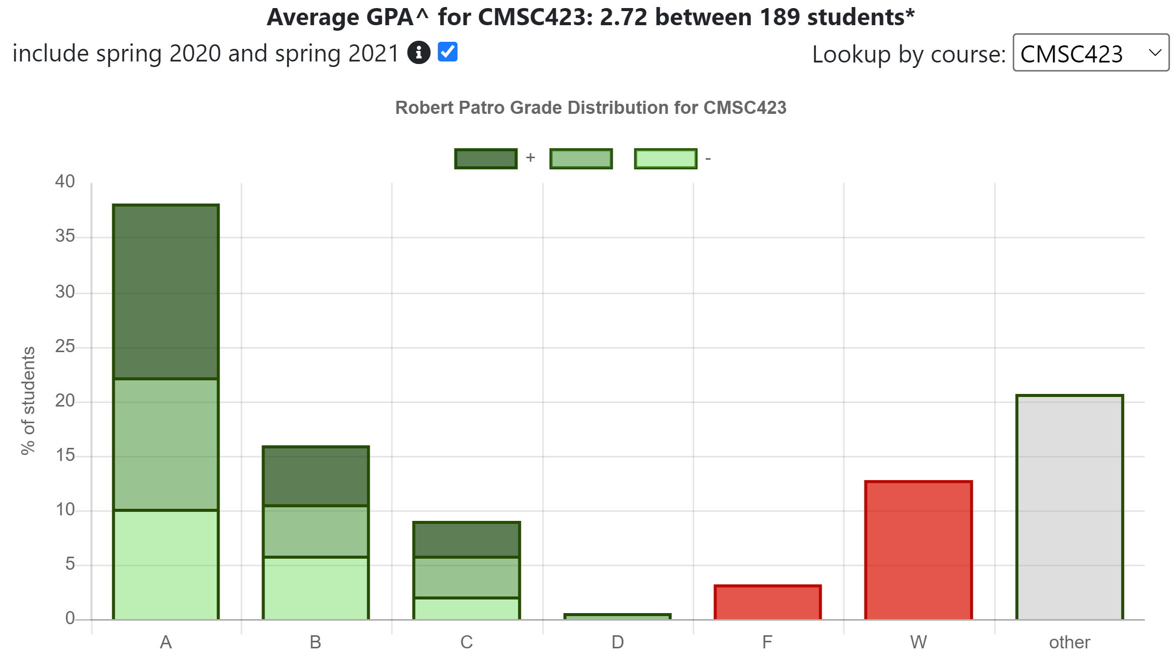 CMSC433, CMSC423, or CMSC424 : r/UMD