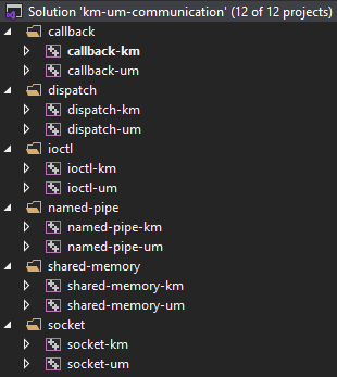 GitHub - adspro15/km-um-communication: A somewhat wide collection of ...
