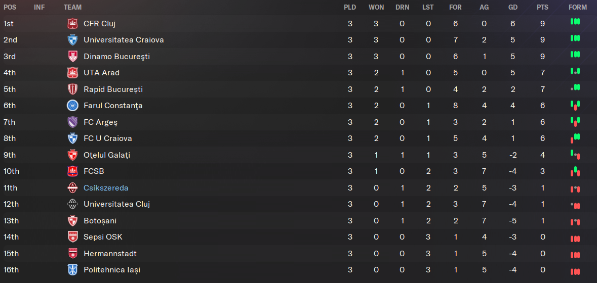 [FM24] The Mighty Magyars... in Romania??? [Youth only] - Page 2 - FM ...