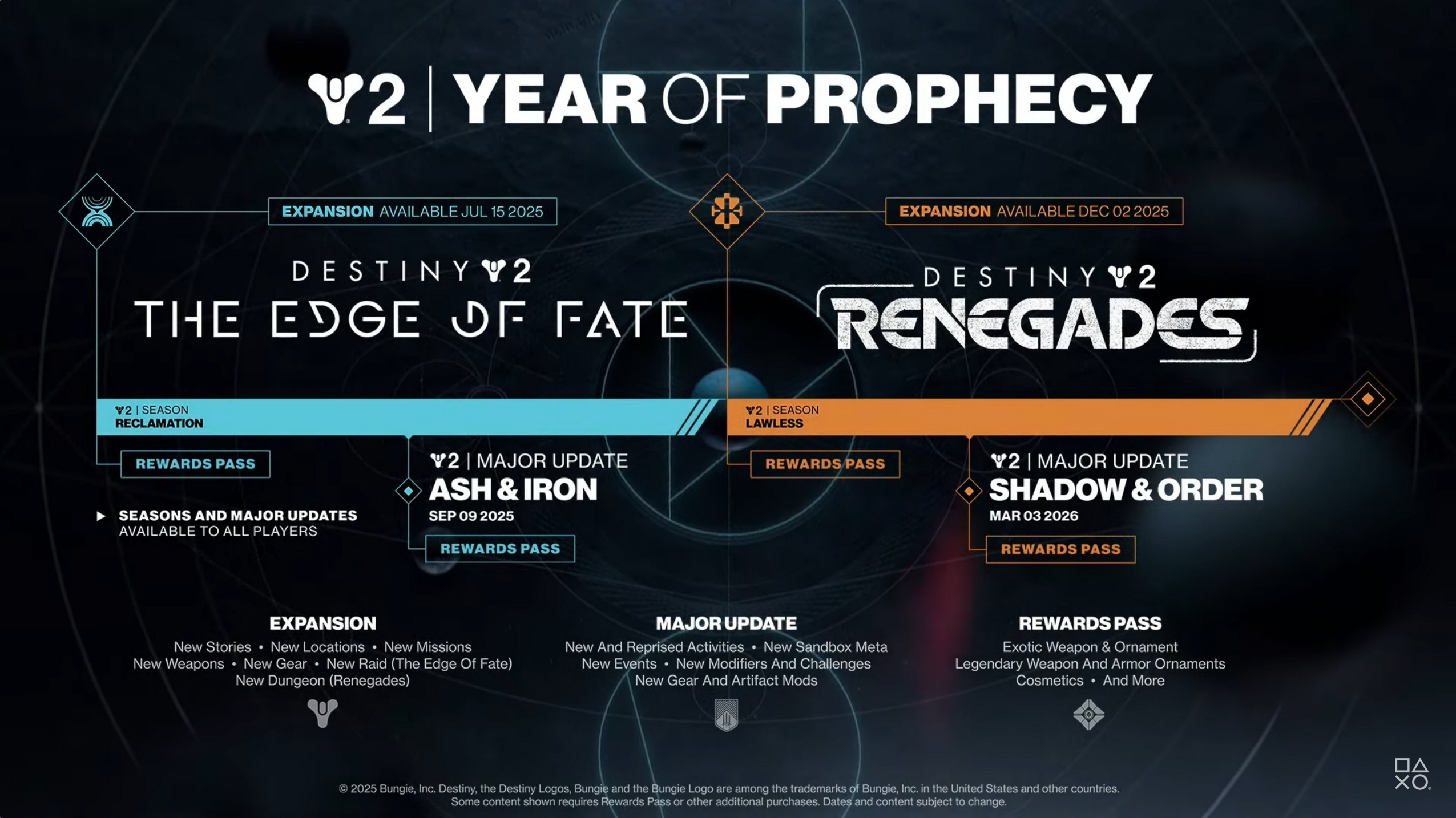 Destiny 2: The Edge of Fate (July 15th) & Renegades (Dec 2025, Star Wars theme) Expansions ...
