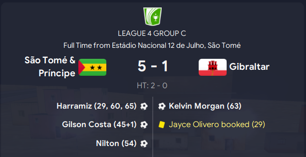 [FM23] Gibraltar and the FIFA Nations League - FM Career Updates ...