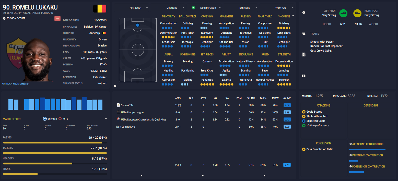 Statman 24 Skin - FMInside Football Manager Community