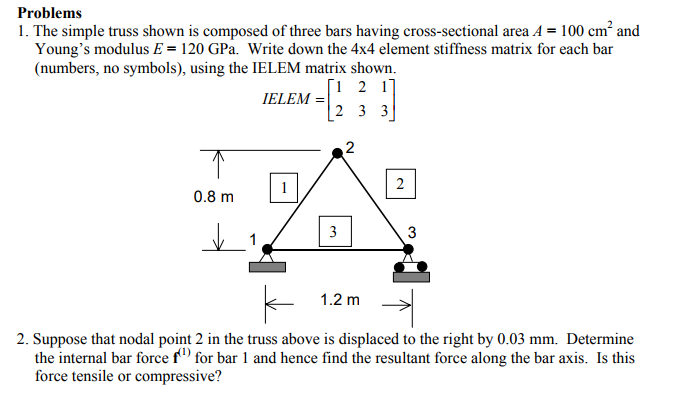 Solved The simple truss shown is composed of three bars | Chegg.com