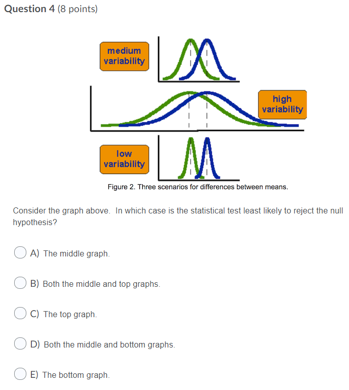 Solved Consider the graph above. In which case is the | Chegg.com