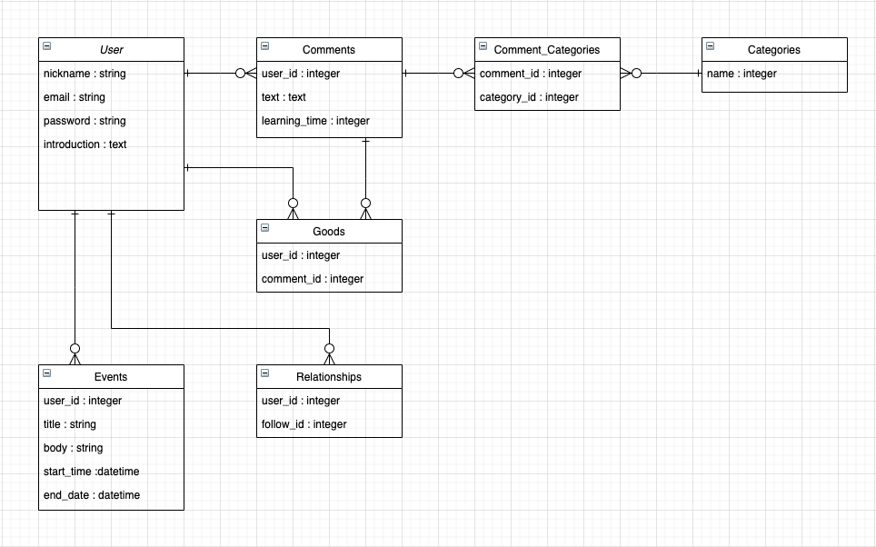 GitHub - kamada-oss/tech_reserve