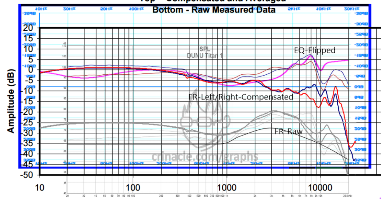 Do you trust frequency response graphs? : r/headphones