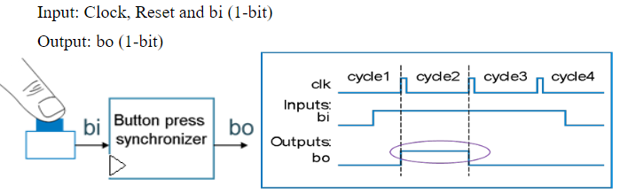 Solved 1) Draw FSM of the button synchronizer (see Page 3 | Chegg.com