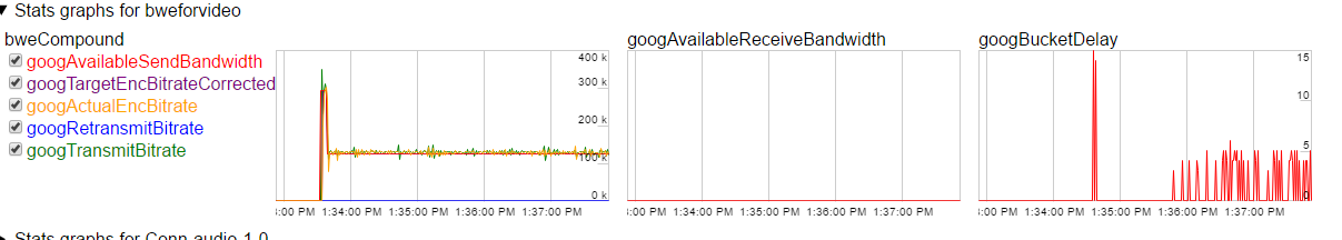 Limiting bitrate of video streams
