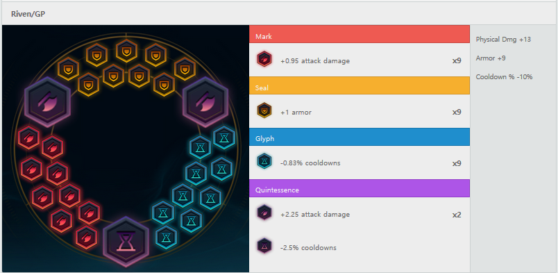 Gangplank Runes and Masteries : r/gangplankmains