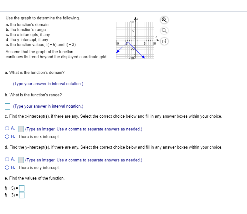 Solved Use the graph to determine the following a. the | Chegg.com
