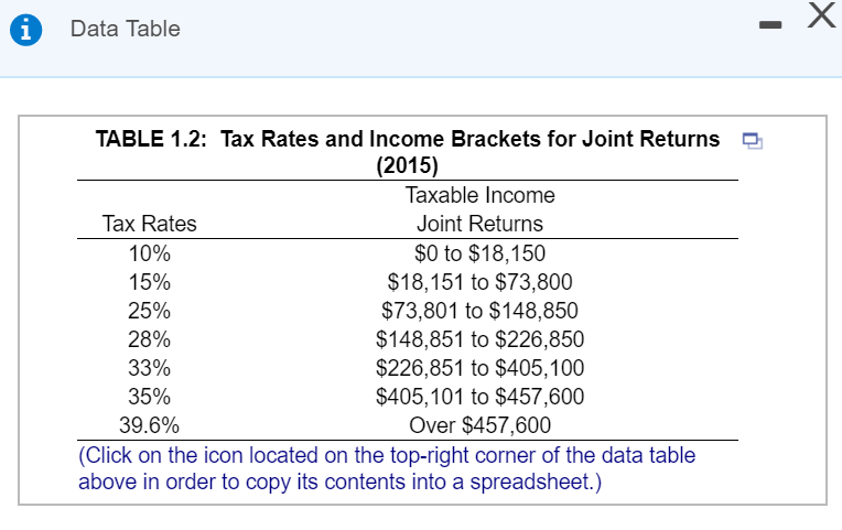 Solved 1 Data Table TABLE 1.2: Tax Rates and Income Brackets | Chegg.com