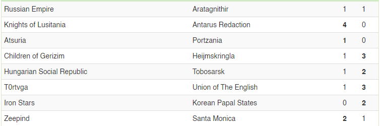 NationStates | Fifth Empire Board