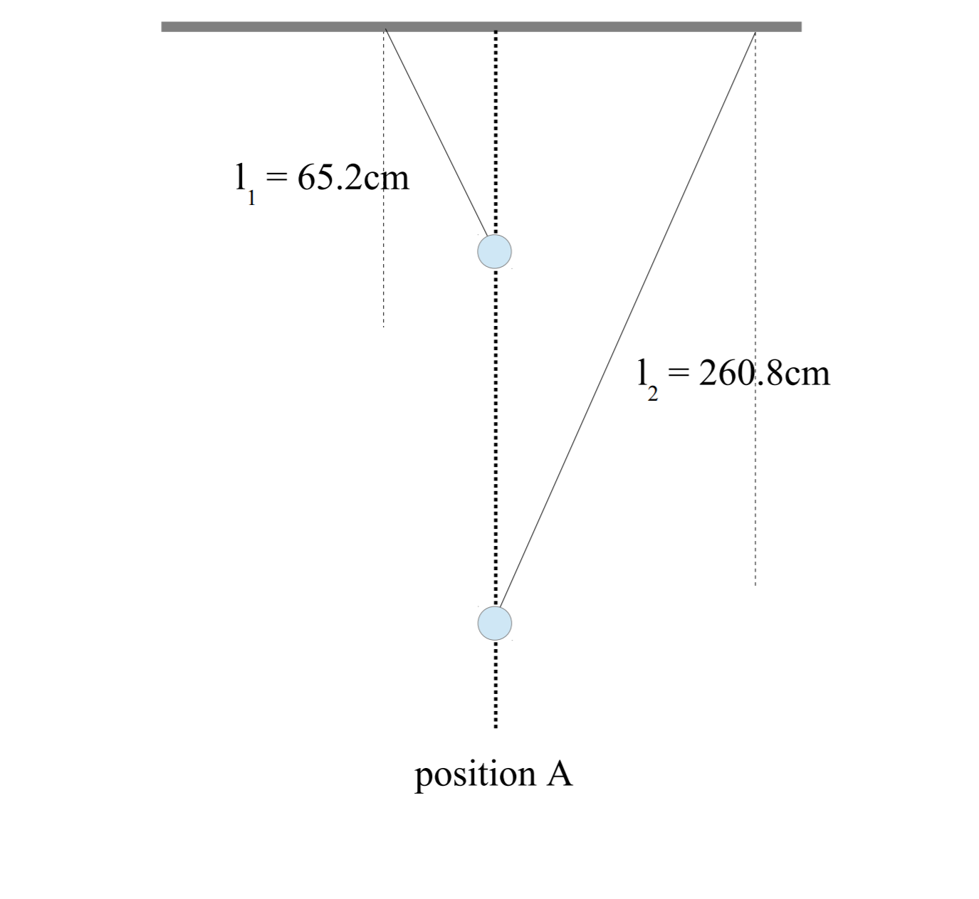 Solved Consider the two simple pendulums with identical | Chegg.com
